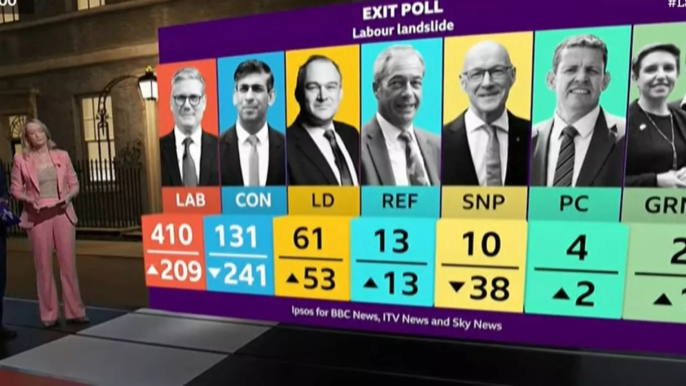 Elecciones en Reino Unido: giro a la izquierda y gana el partido laborista